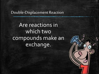 Types of Chemical Reaction - Classroom Discussion | PPTX | Chemistry ...
