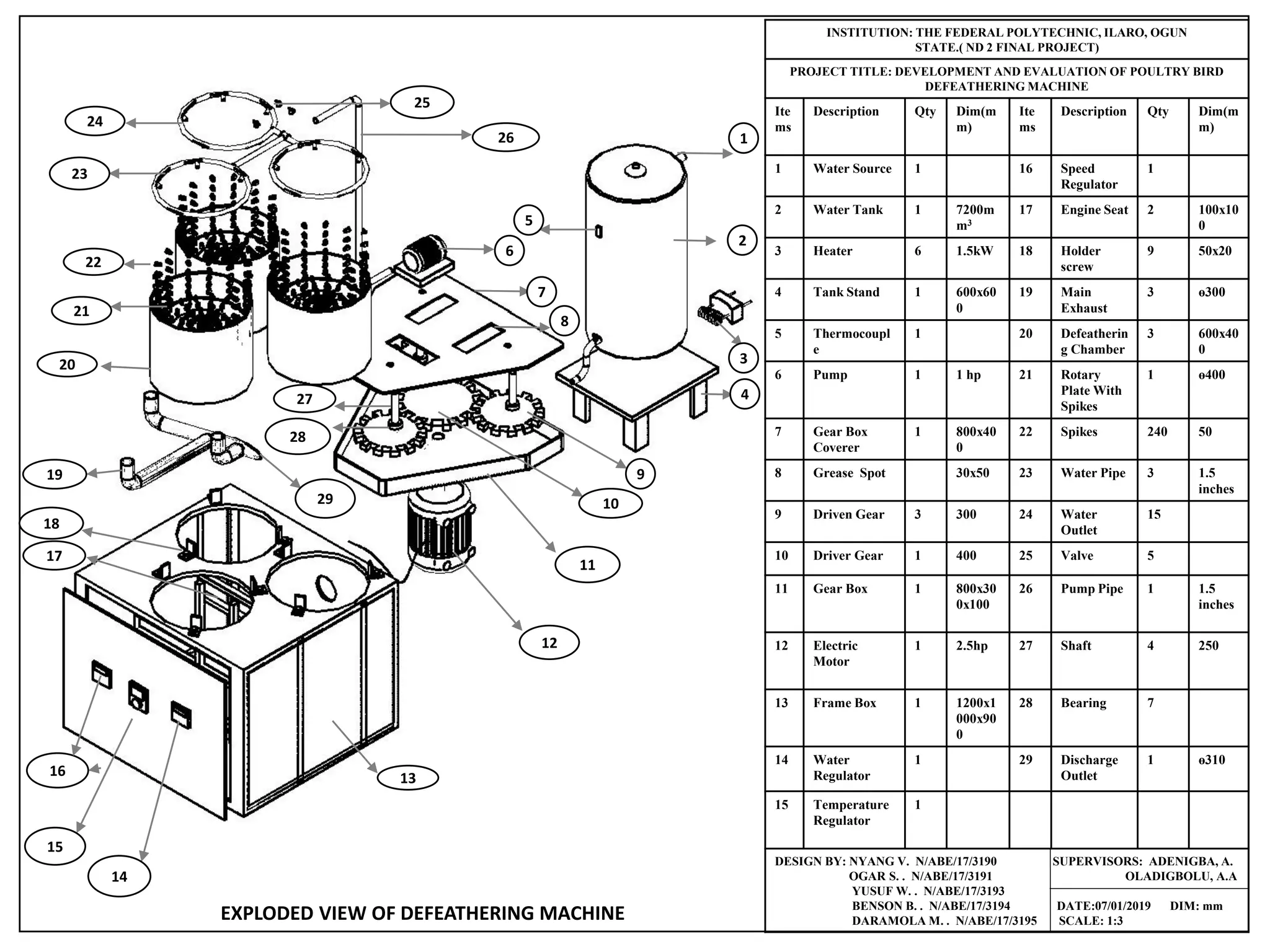 design of defeathering machine for chickens | PPT