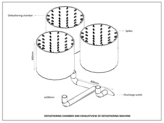 design of defeathering machine for chickens | PDF