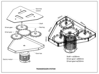 design of defeathering machine for chickens | PDF