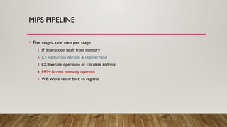 demonstration of pipelining in computer architecture.pptx