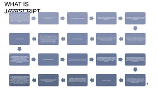 Demo Lecture 01 Notes paid , course notes | PPT