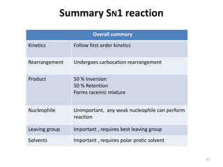 SN1 Reaction | PPTX