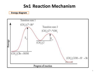 SN1 Reaction | PPTX