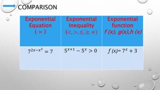 Demo lesson1.0(gen math) | PPTX