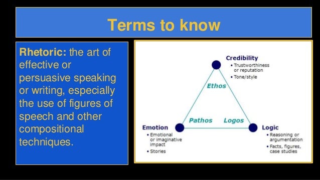 ETHOS PATHOS LOGOS- Claim Argument