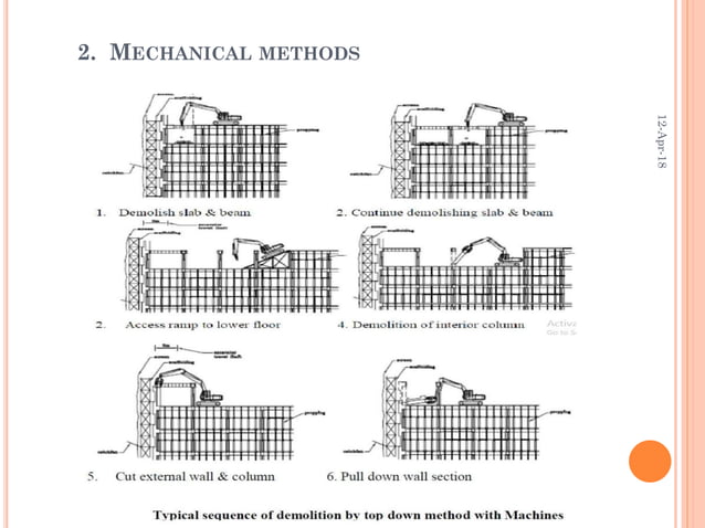Demolishing of concrete structures | PDF | Civil Engineering Industry ...