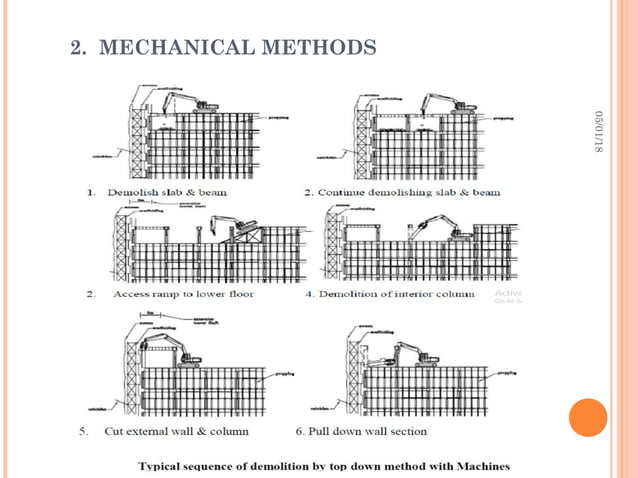 Demolishing of concrete structures | PPT