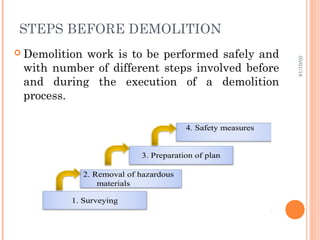 Demolishing of concrete structures | PPT