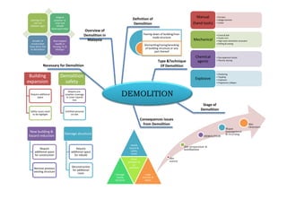 Demolition | PPT