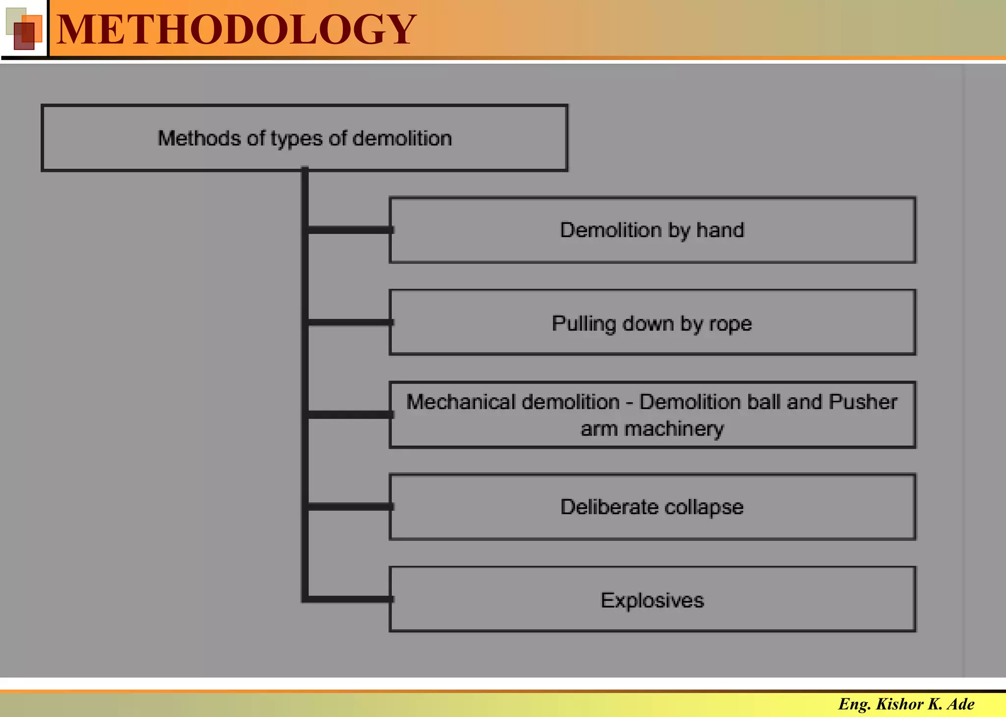 Demolition work of existing building | PDF