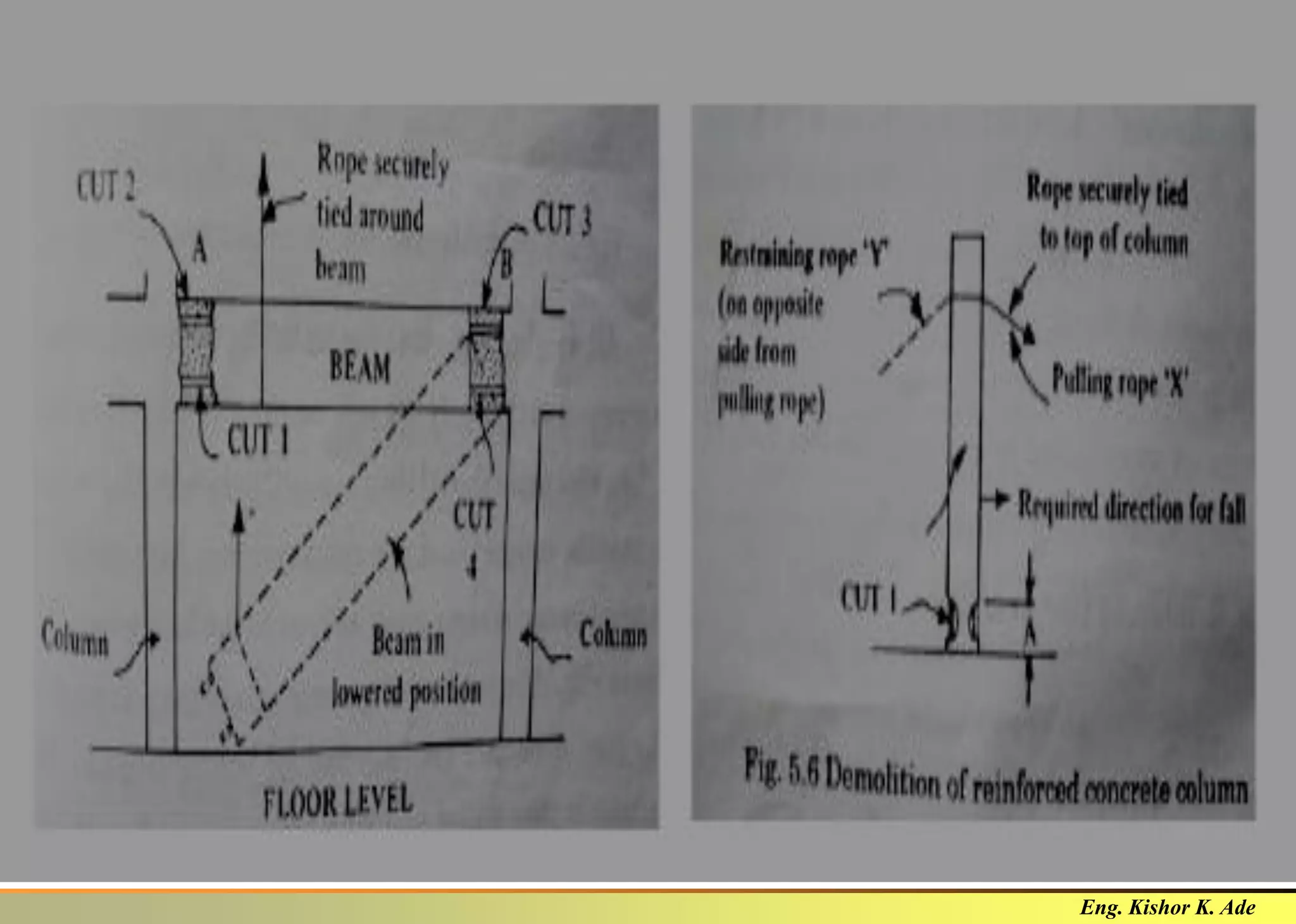 Demolition work of existing building | PDF