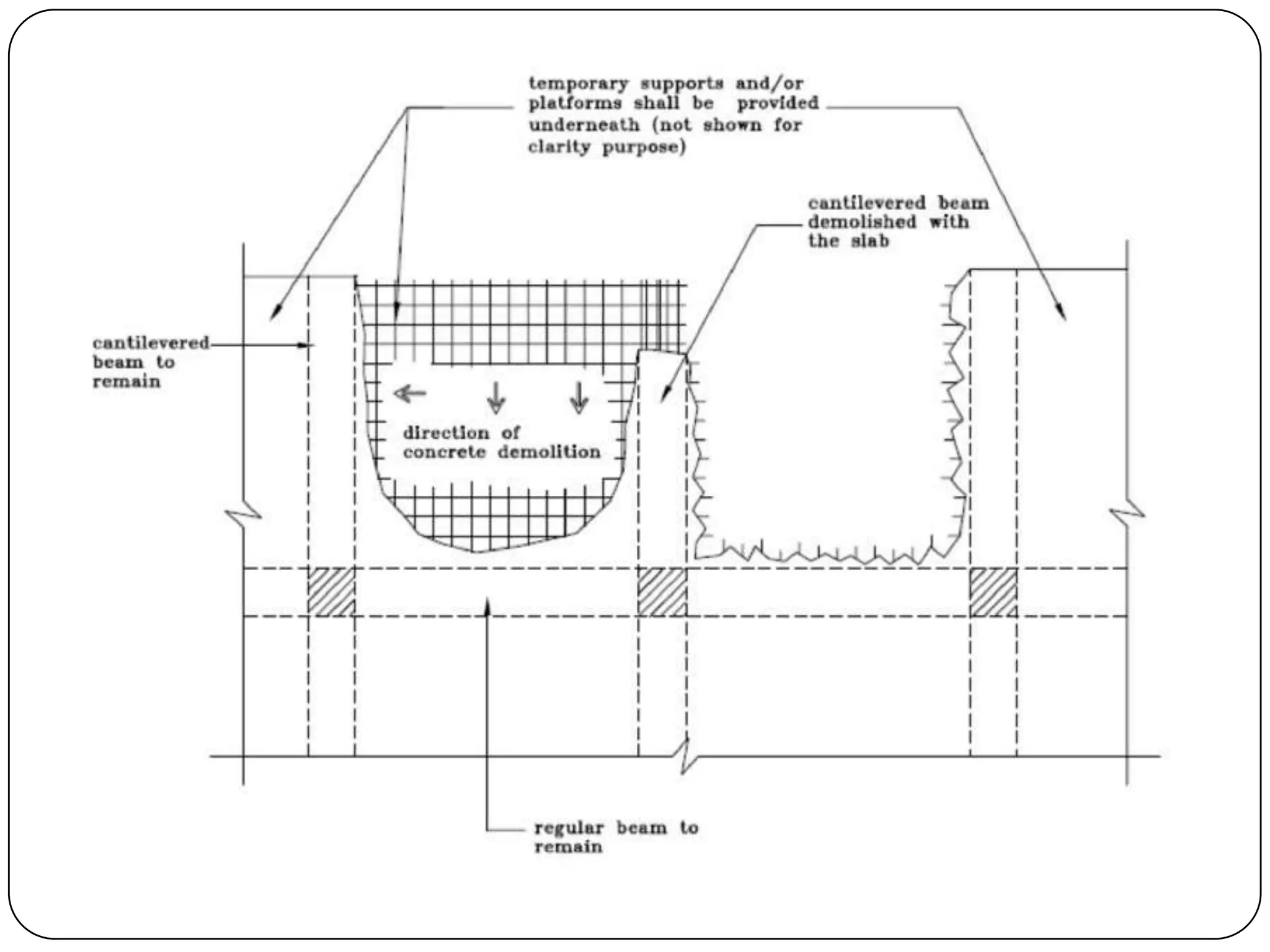Demolition methods and its sequence | PPTX