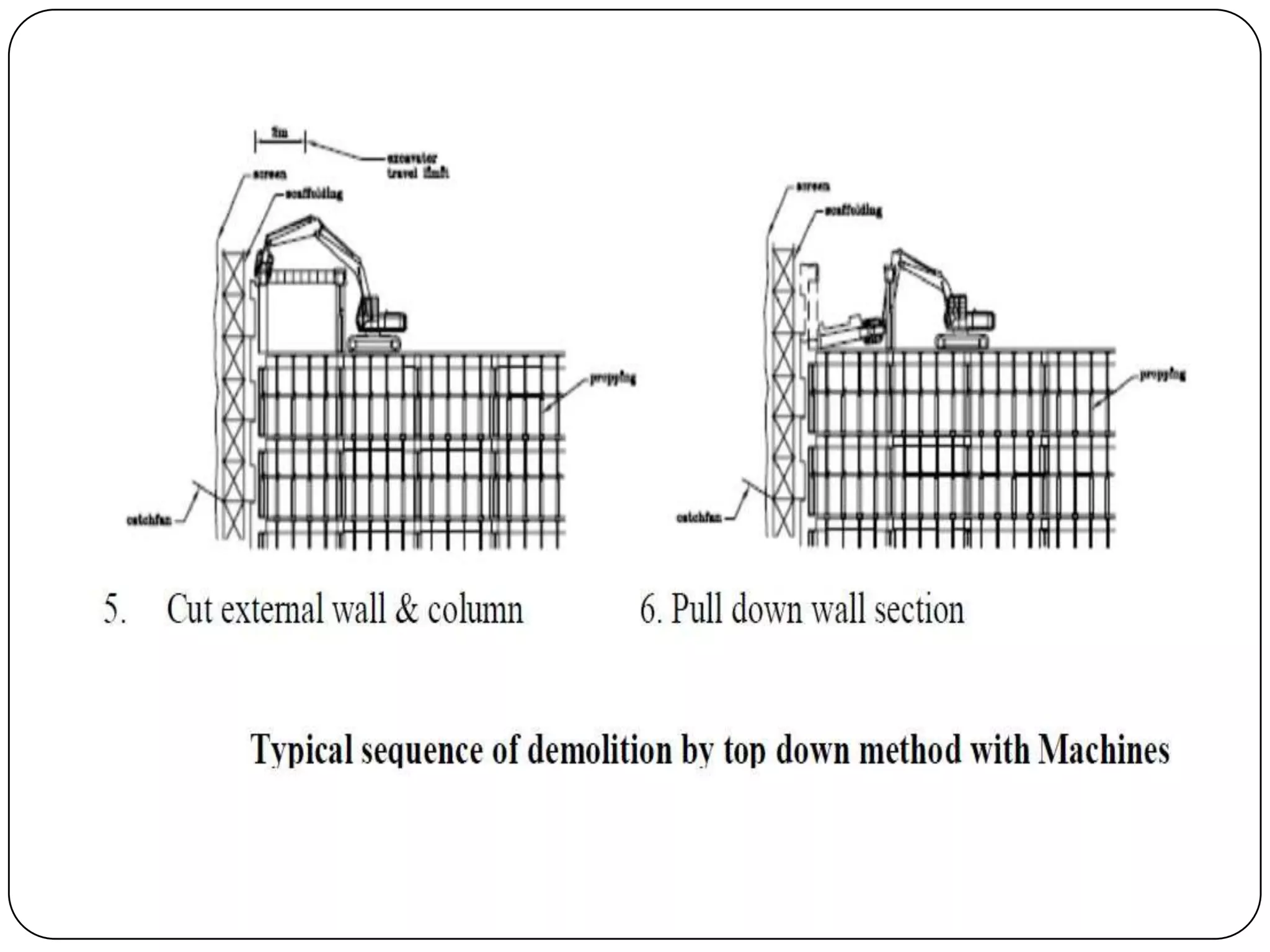 Demolition methods and its sequence | PPTX