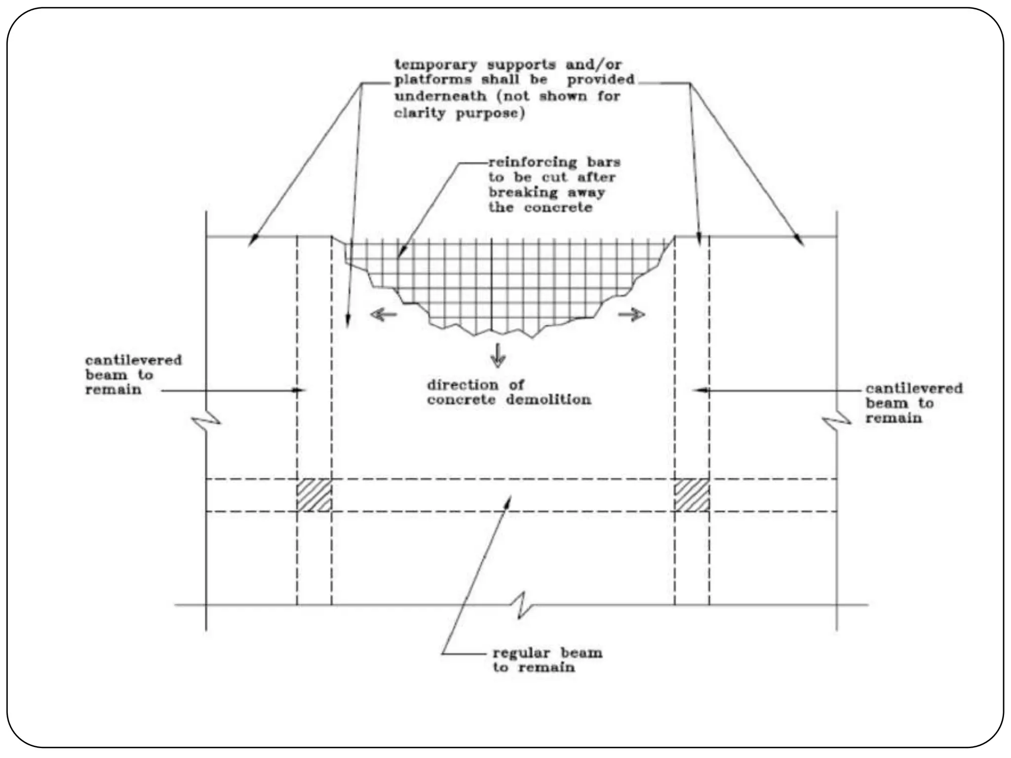 Demolition methods and its sequence | PPTX