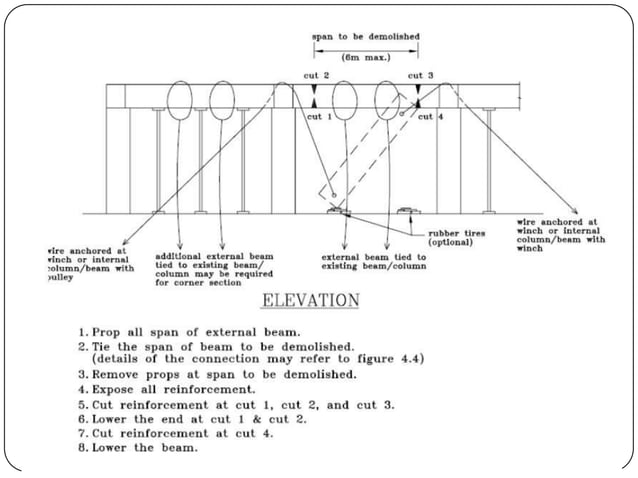 Demolition methods and its sequence | PPTX | Home Security | Home & Garden