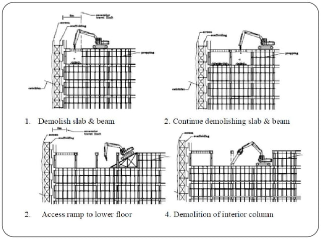 Demolition methods and its sequence | PPTX | Home Security | Home & Garden