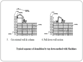 Demolition methods and its sequence | PPTX