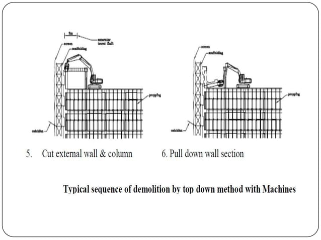 Demolition methods and its sequence | PPTX | Home Security | Home & Garden