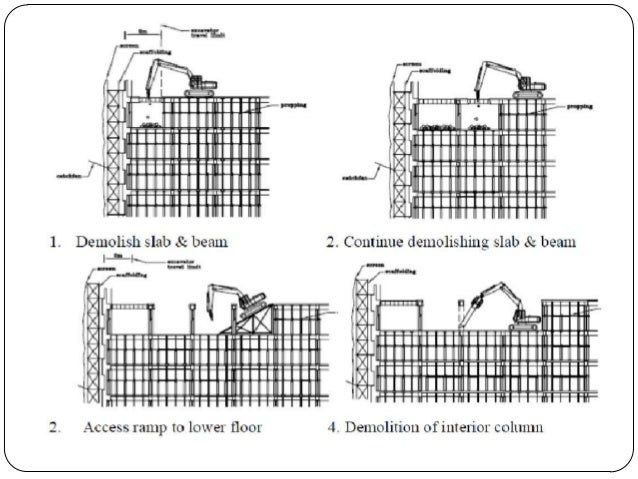 Demolition methods and its sequence