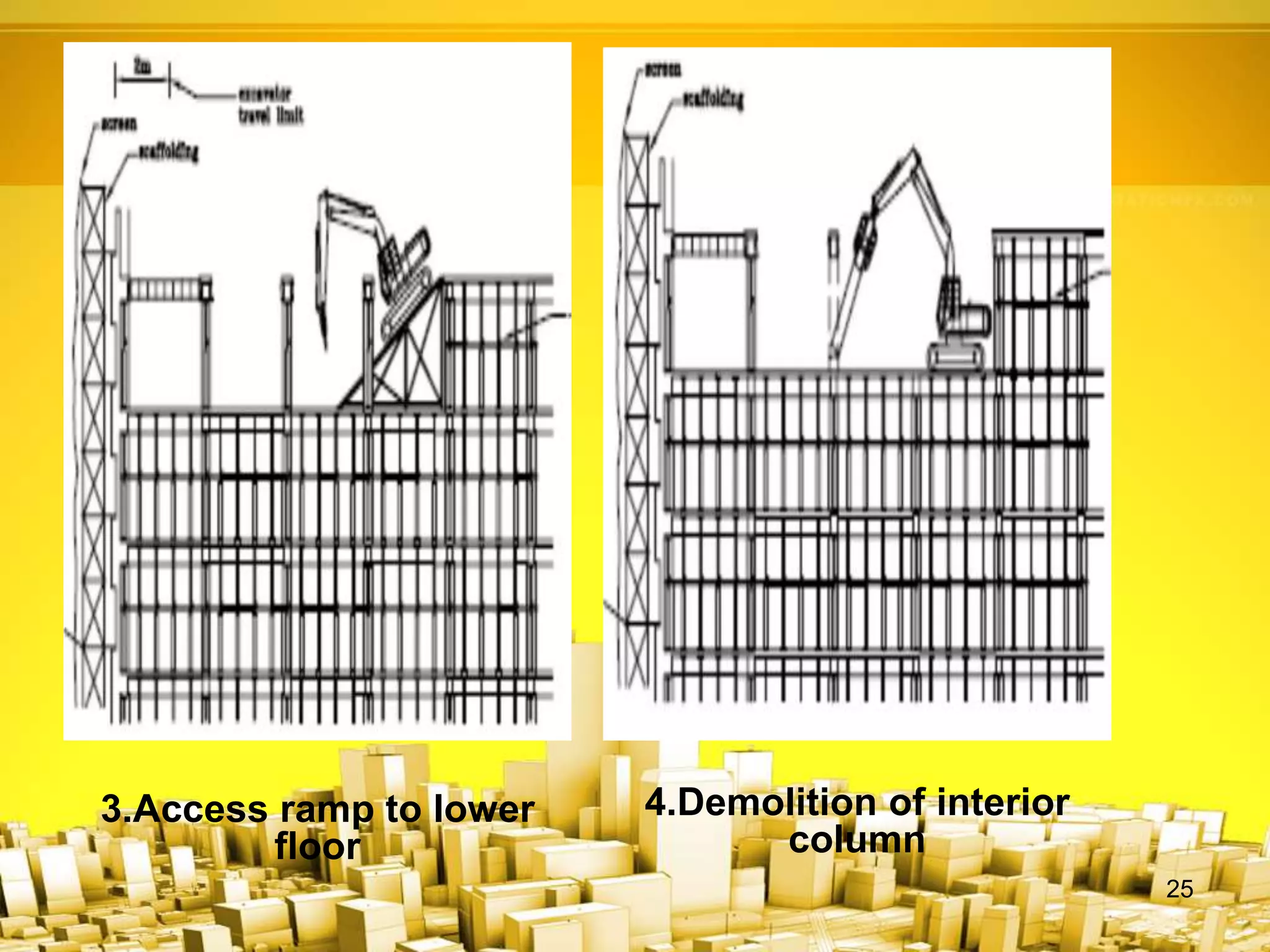 DEMOLITION & DISMANTLING OF WORK | PPTX