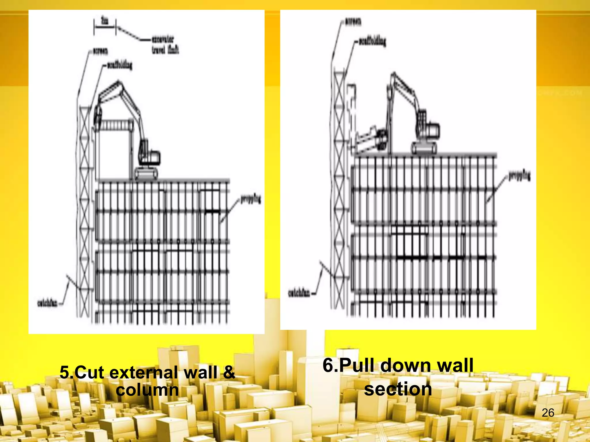 DEMOLITION & DISMANTLING OF WORK | PPTX