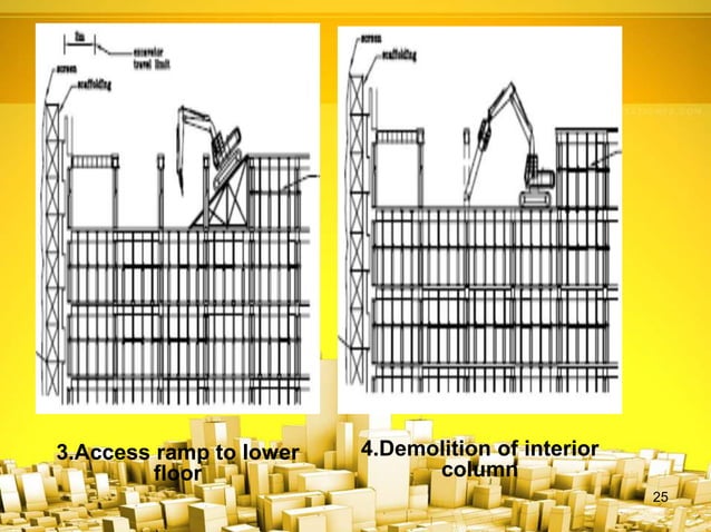 DEMOLITION & DISMANTLING OF WORK | PPTX