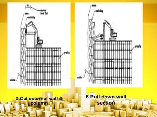 DEMOLITION & DISMANTLING OF WORK | PPTX
