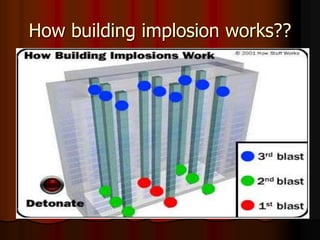 Demolition of building | PPTX