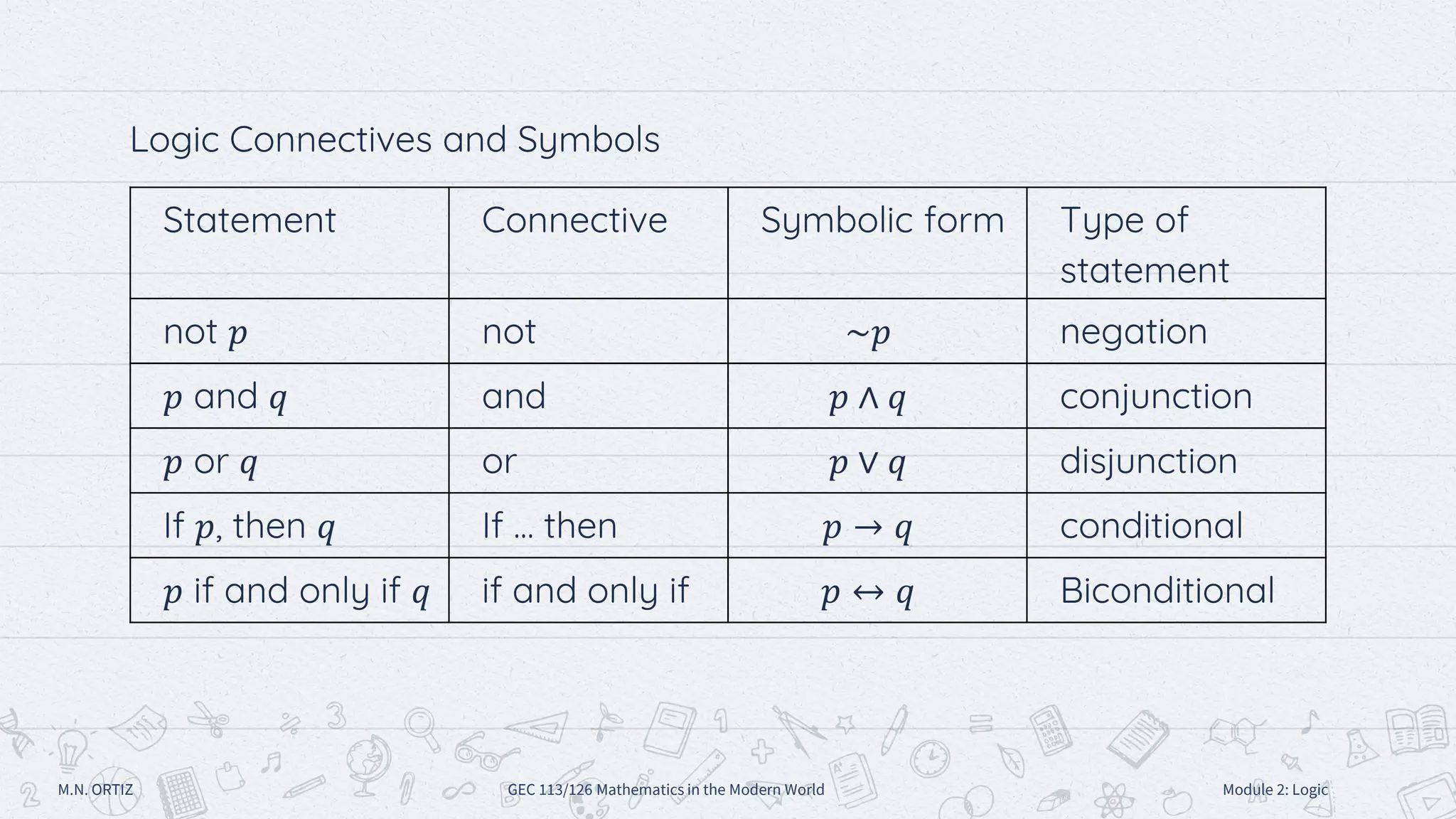Logic-Statements-and-Quantifiers-pptx - Copy.pptx