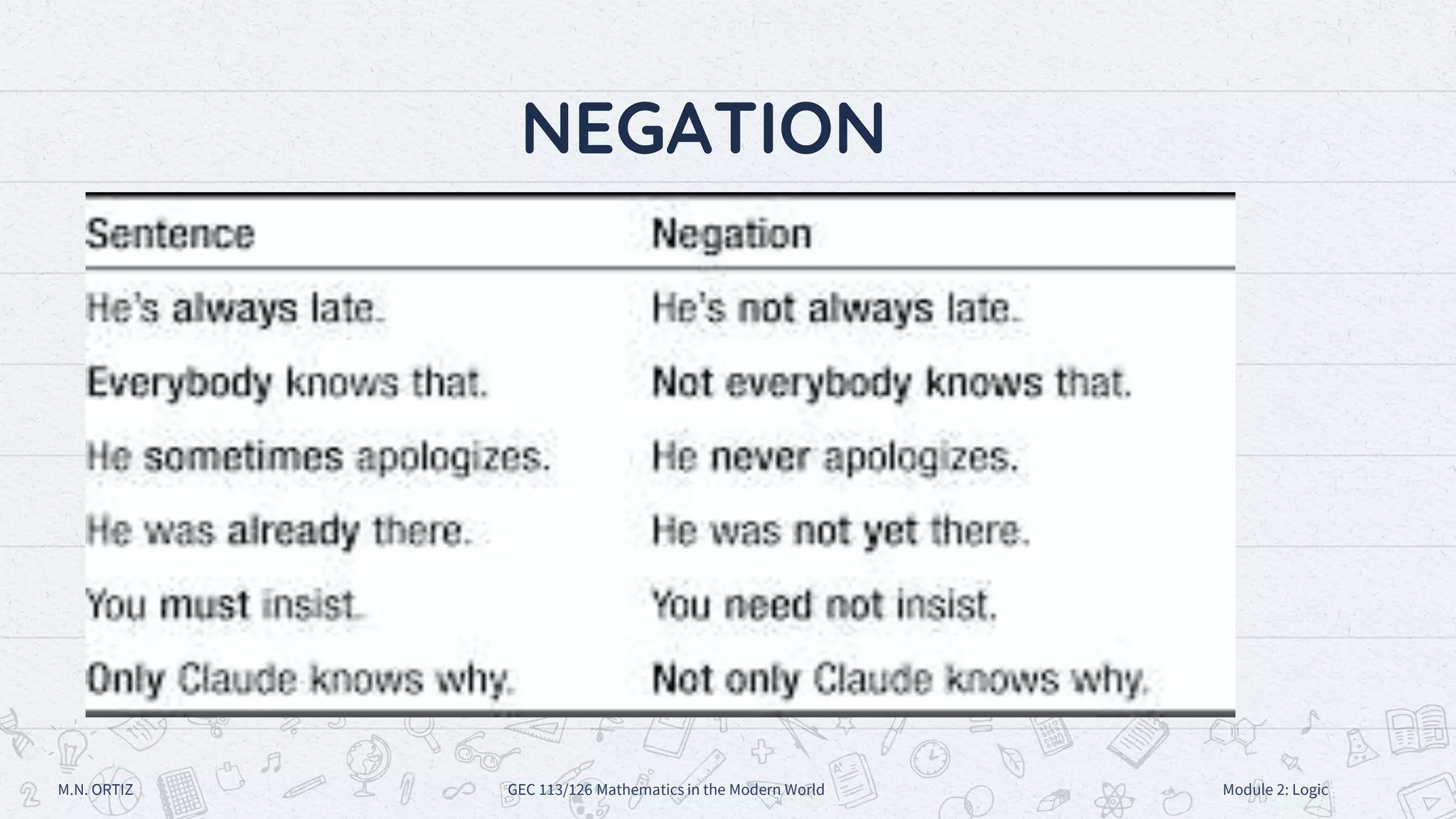 Logic-Statements-and-Quantifiers-pptx - Copy.pptx