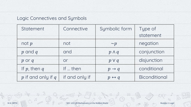 Logic-Statements-and-Quantifiers-pptx - Copy.pptx | Education