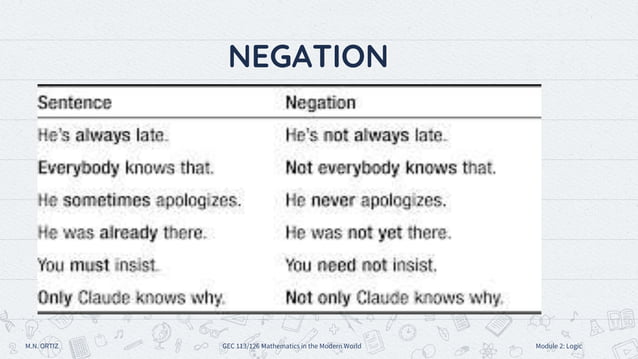 Logic-Statements-and-Quantifiers-pptx - Copy.pptx | Education
