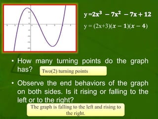 Teaching Graphs of Polynomial Functions | PPTX | Computing | Technology & Computing