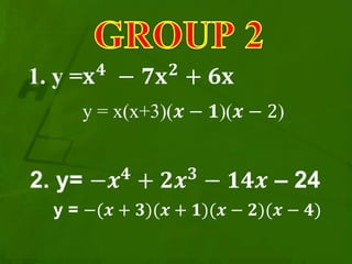 Teaching Graphs of Polynomial Functions | PPTX | Computing | Technology & Computing