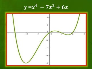 Teaching Graphs of Polynomial Functions | PPTX | Computing | Technology & Computing