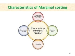 Absorption Costing and Marginal Costing ppt | PPT