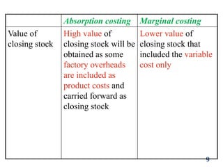 Absorption Costing and Marginal Costing ppt | PPT