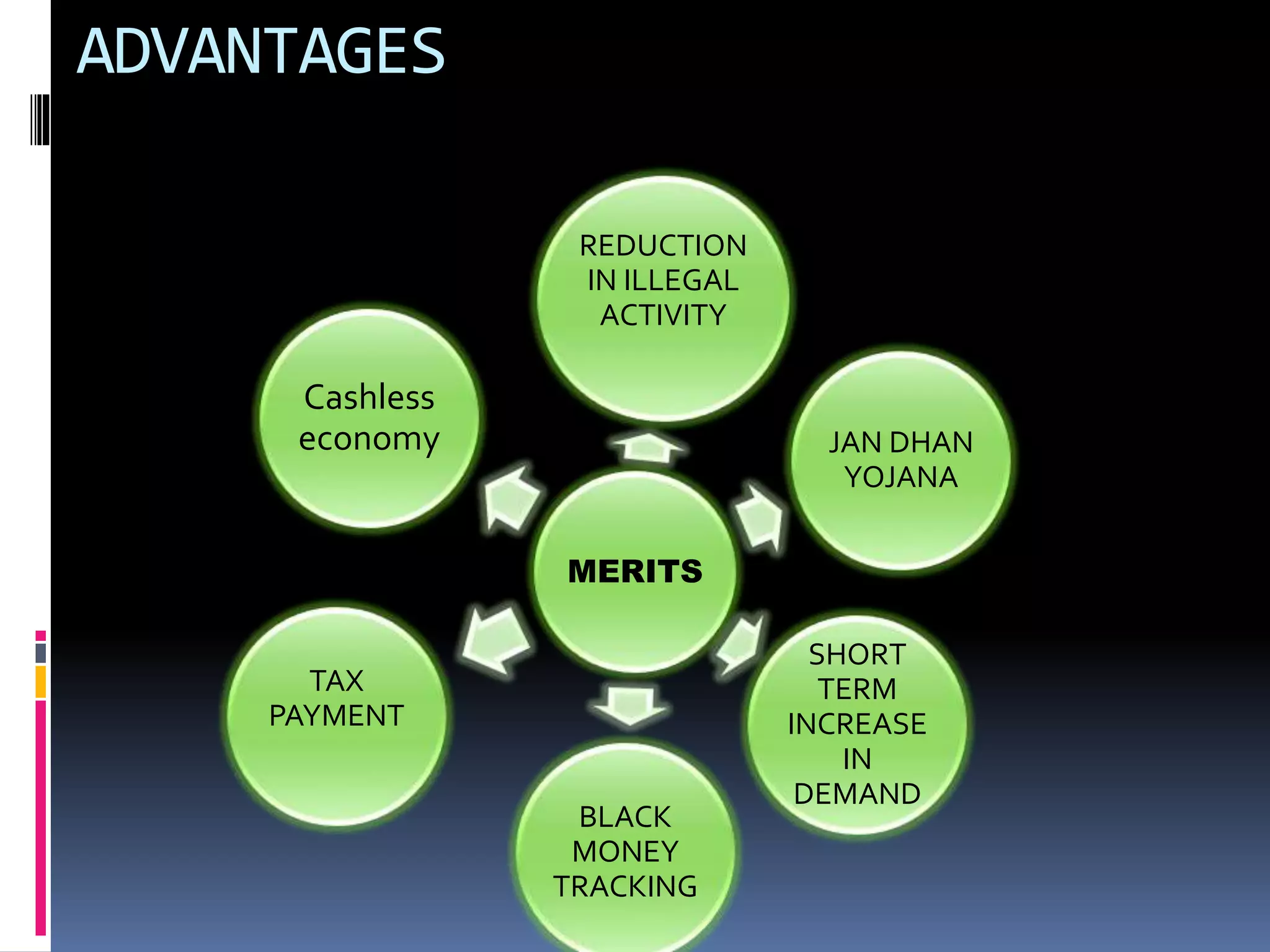 Demonetisation | PPTX | Currencies | Economy