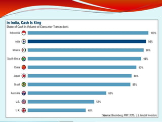 Demonetisation | PPT