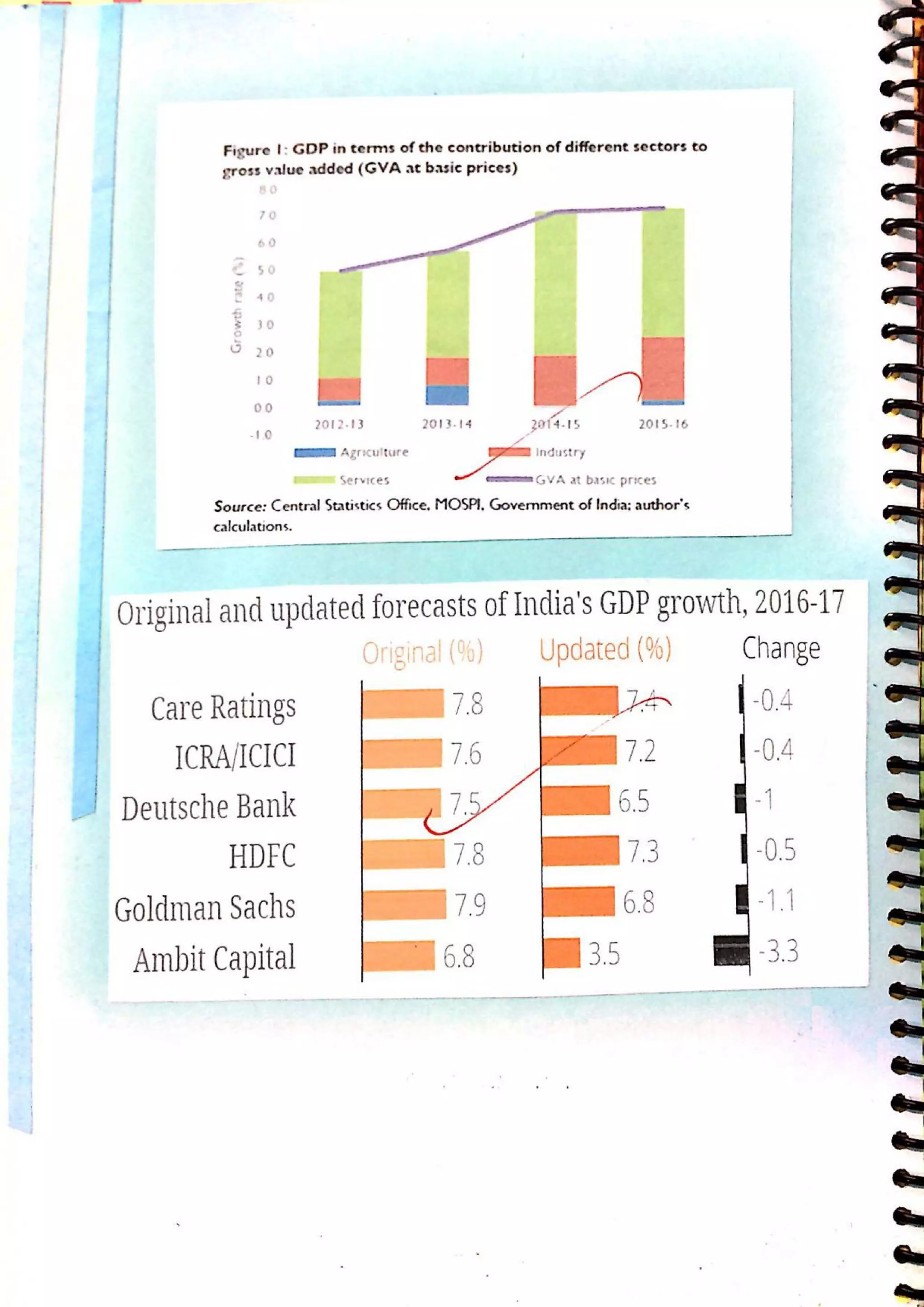 Demonetisation - 1 Economics Project Class 12 CBSE | PDF