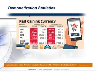 Demonetization | PPT