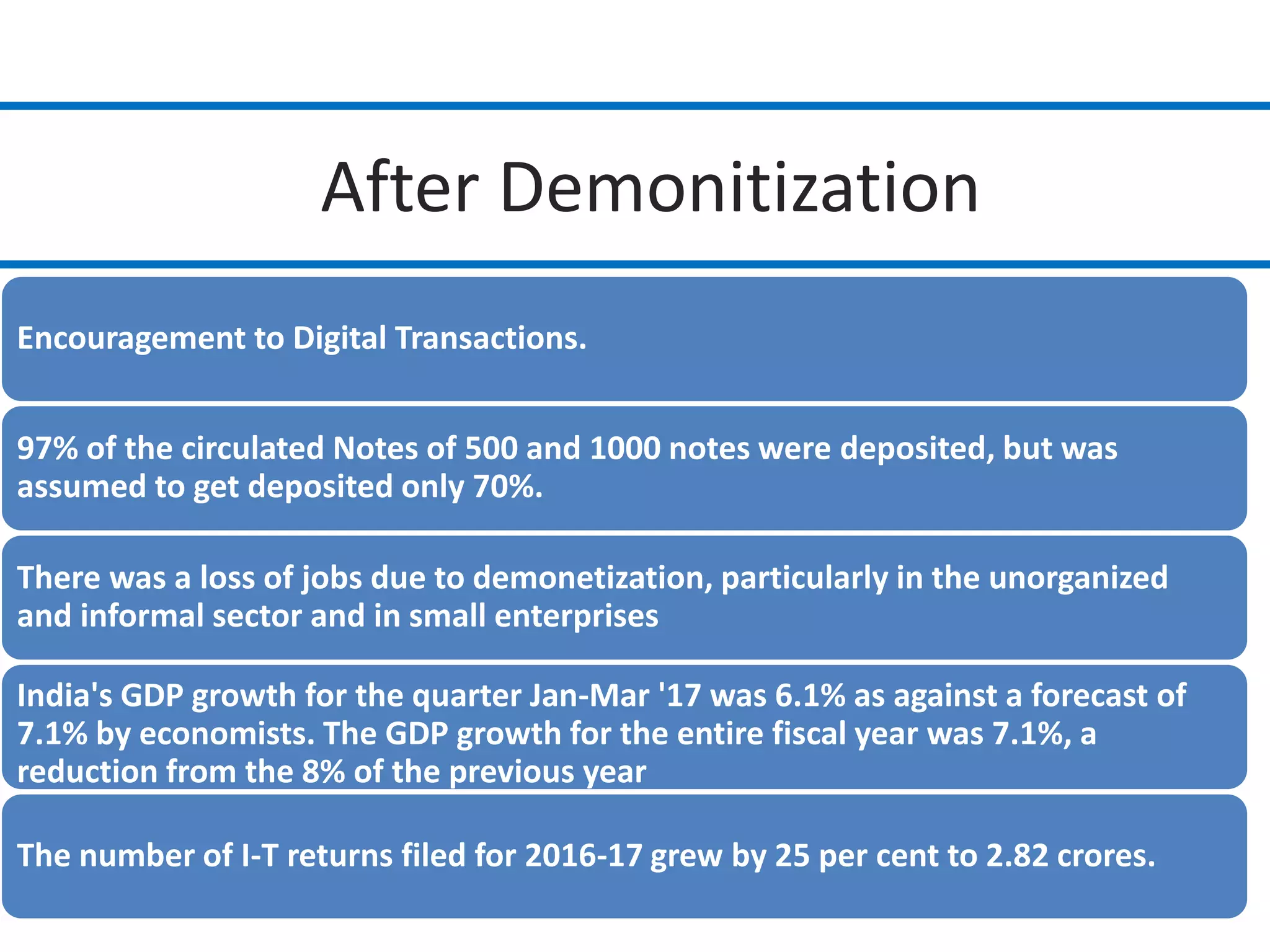 Demonetization In India | PPTX
