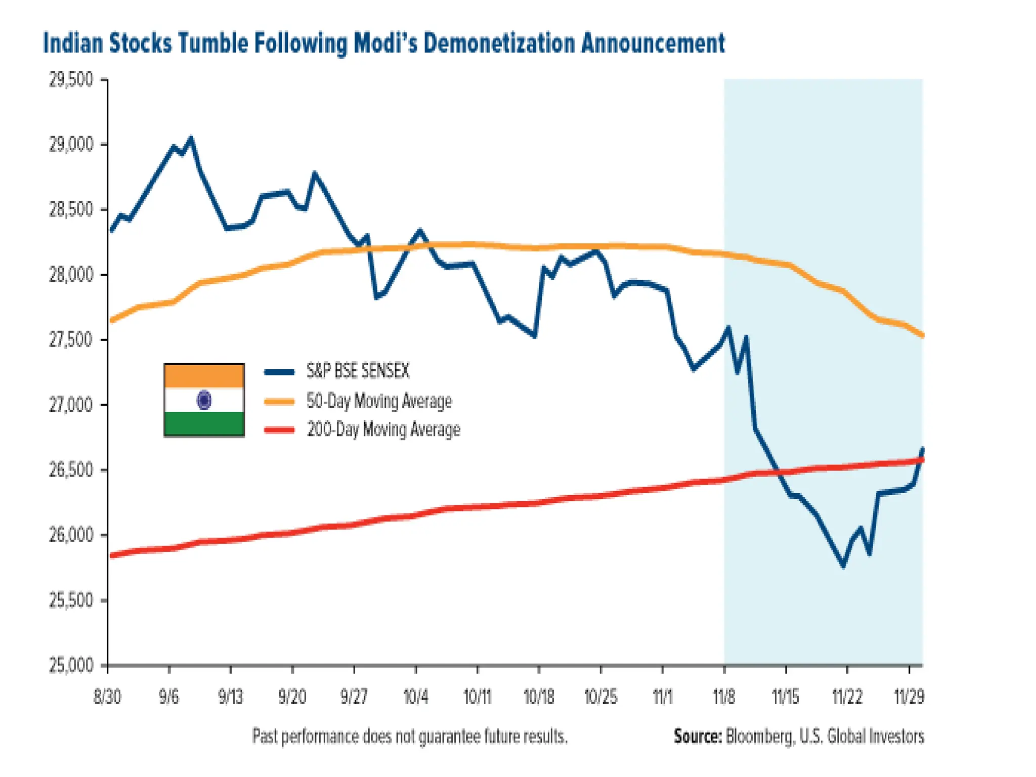 Two Years After Demonetization: Impact on Indian Economy.ppt