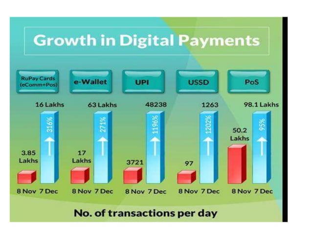 Two Years After Demonetization: Impact on Indian Economy.ppt