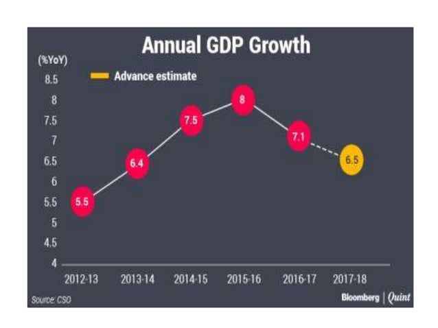 Two Years After Demonetization: Impact on Indian Economy.ppt