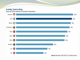 Demonetization - Meaning, History, Causes, Pros and Cons.pptx
