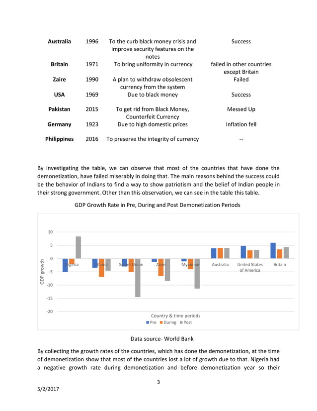 Demonetization 14531 | PDF