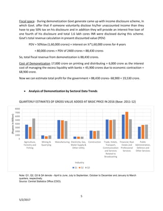 Demonetization 14531 | PDF