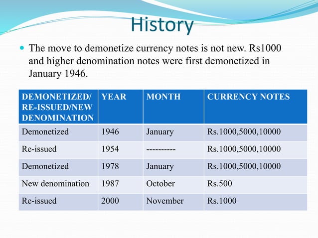 Demonetization and its effects | PPTX
